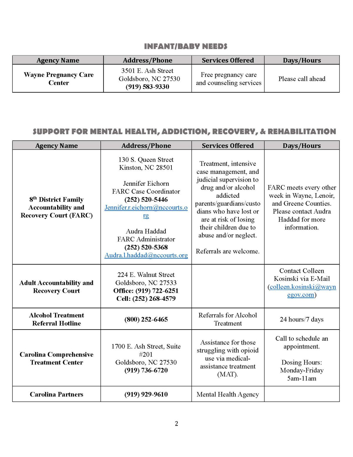 2024 Community Resources Guide – City of Goldsboro